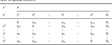 Table 1 From A Constraint Handling Technique For Constrained Multi