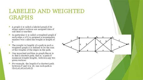 Graphs And Multigraphs презентация доклад проект скачать