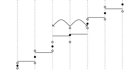 Entropy Dissipation Redistribution To Cells With A High Jump In The