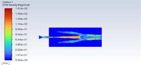 Do Cfd And Fea Analysis Using Ansys Openfoam And Solidworks By