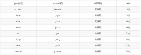 linux环境下java调用C C 动态库JNI技术参数为指针与结构体 yiwanbin 博客园