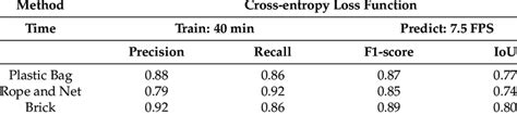Training With Cross Entropy Loss Function Download Scientific Diagram
