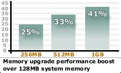 Boost Computer Performance OEMPCWorld