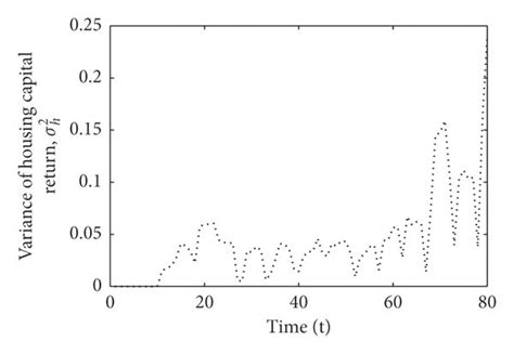 Dynamics Under A Single Replication Random Seed 8 Download