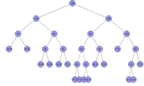Algorithms How To Discriminate From Two Nodes With Identical