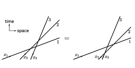 Schematic Representation Of The Yang Baxter Equation The 3 Particle