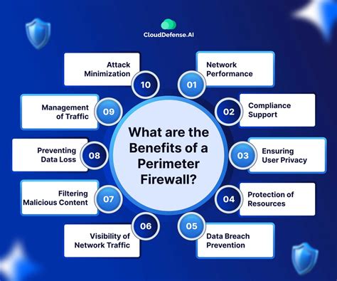What Is A Perimeter Firewall