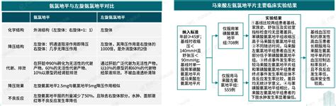2024年中国心血管系统药物市场竞争格局分析！ 脉脉