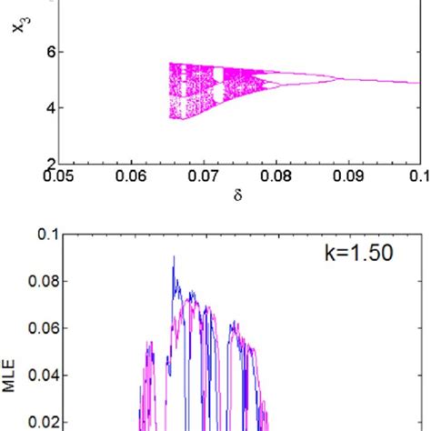 Eigenvalues And Stability Of Fixed Points Computed For Some Discrete Eigenvalues And Stability Of Fixed Points Computed For Some Discrete