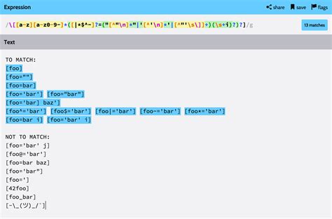 Learning Regular Expressions The Practical Way Hugo “kitty” Giraudel