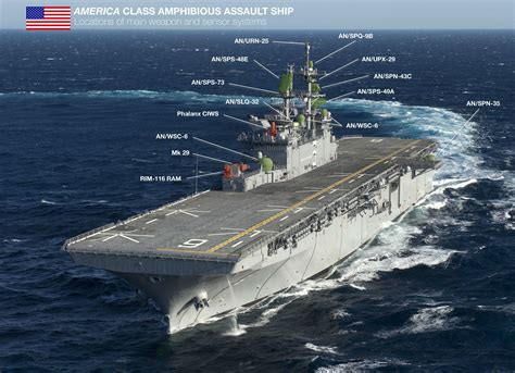 Navy Amphibious Ship Classes