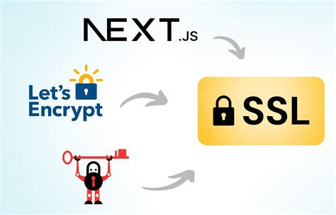 Nextjs Ssl Made Easy Lets Encrypt Tutorial