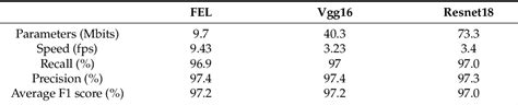 Table 2 From Crater Detection And Recognition Method For Pose Estimation Semantic Scholar