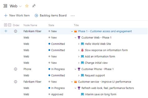 Gain Visibility Into Projects And Across Teams Using Azure Boards Azure Boards Microsoft Learn