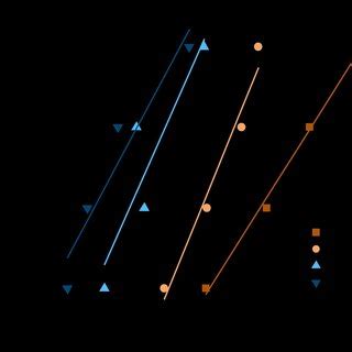 lnε lnσ relationship diagram Download Scientific Diagram