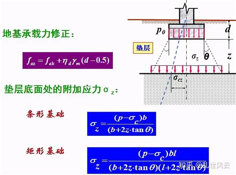 垫层法处理地基 知乎