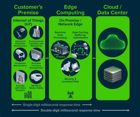 Maxis And Hpe Team Up To Offer Malaysias First Multi Access Edge