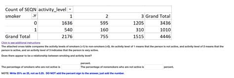 Solved 2 3 Grand Total Count Of Seqn Activitylevel Smoker 1