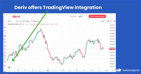 Can You Trade Binary Options On Tradingview