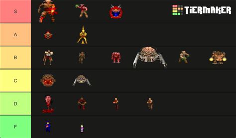 Classic Doom Enemy Tier List Community Rankings Tiermaker