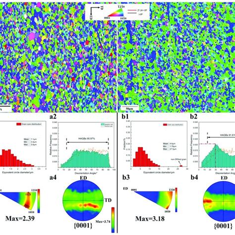 The Ebsd Analysis Result Of The As Rs A A1 A2 A3 And A4 And Download Scientific Diagram The Ebsd Analysis Result Of The As Rs A A1 A2 A3 And A4 And Download Scientific Diagram