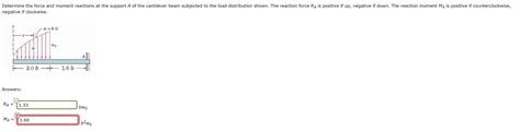 Solved Determine The Force And Moment Reactions At The