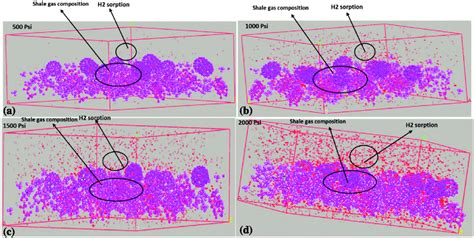 Sorption Configuration For H 2 A At 500 Psi B At 1000 Psi C Download Scientific