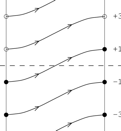 Sketch Of The Spectral Flow Of The Eigenvalues Et Of The Download Scientific Diagram