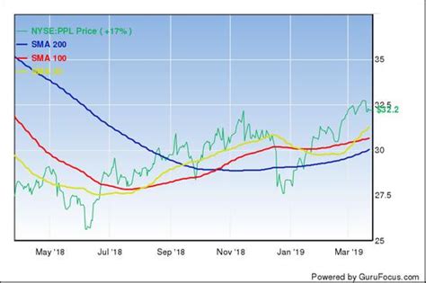 4 High Forward Dividend Yield Stocks