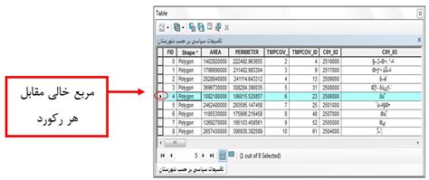 آموزش پروژه عملی Gis پیشرفته با نرم افزار Arcgis 10 سایت متخصصین