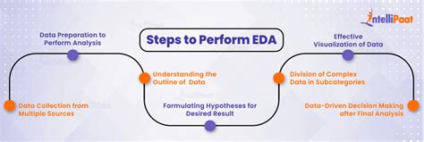 Exploratory Data Analysis In Data Science A Step By Step Guide