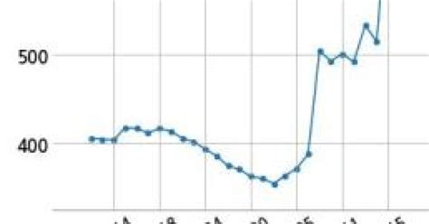 흥아해운 특별관계자 지분변동