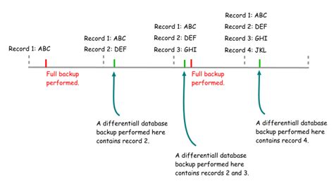 Main Backup Types