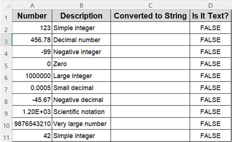 How To Convert Numbers To Strings In Excel Vba 3 Examples Excel Insider