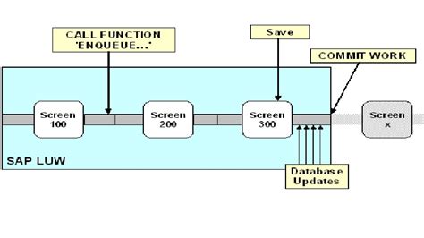 Sap Abap Certification Mytech