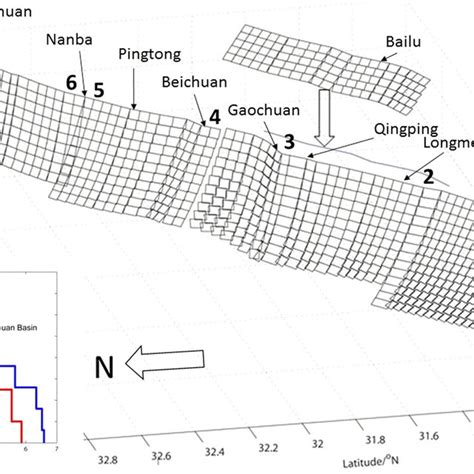 Pdf Fault Geometry And Slip Distribution Of The 2008 Mw 79 Wenchuan
