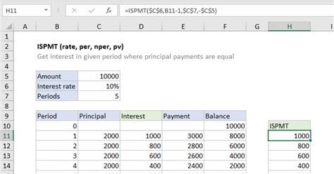 Excel ISPMT Function Exceljet