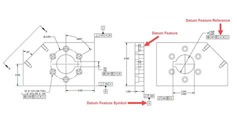 What Is A Datum In Gd T ECOREPRAP