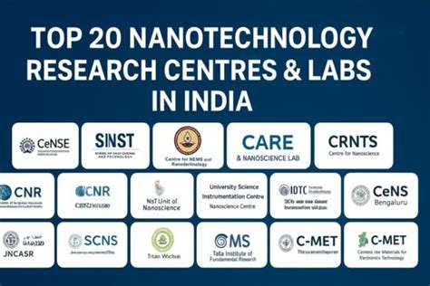 Top 10 Nanotechnology Innovations Set To Revolutionize 2025 Nano Help