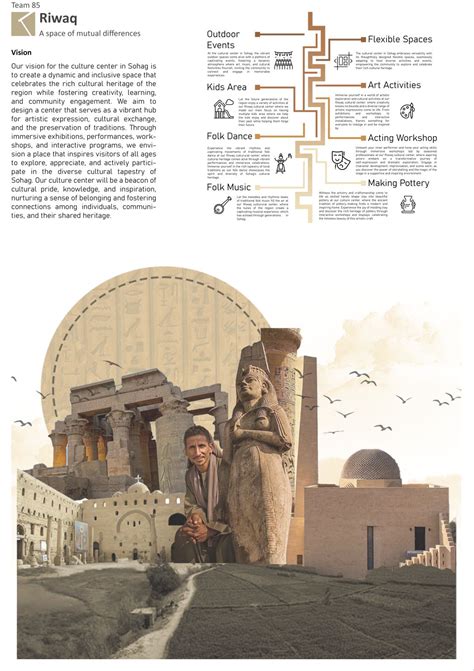 Youssef Fawzy On Linkedin Architecture Architectureeducation Saeworkshop Sustainabledesign