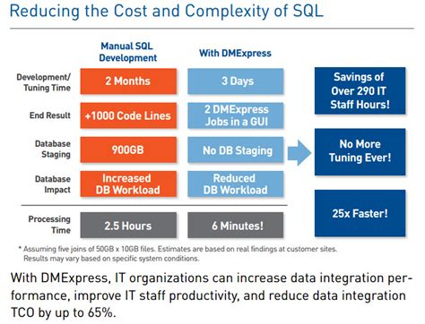 syncsort dmexpress