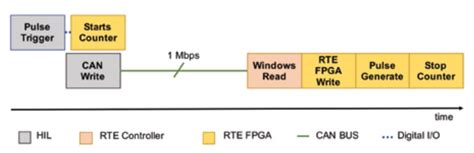 Testing Mmwave Radars In The Loop Mobility Engineering Technology