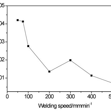 Strain−stress Curves Of Robotic Fsw 2198 Al−li Alloys Joints