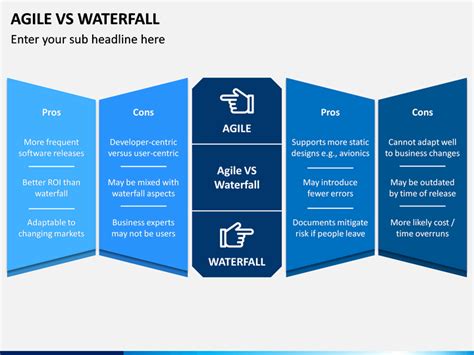 Waterfall Vs Agile Triangle