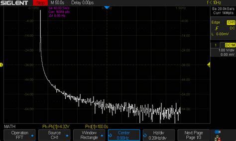 sds fft performance on low frequency signals
