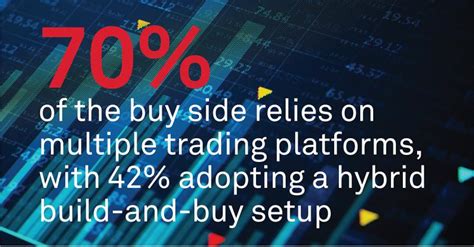 Coalition Greenwich A Division Of Crisil On Linkedin Trading Technology Unveiled