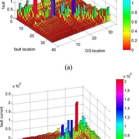 Time Current Coordination TCC Curve Of EDS S Protection Devices Download Scientific Diagram