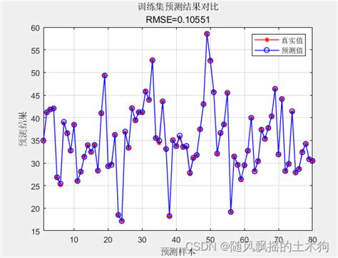 【matlab第64期】基于matlab的无目标函数sobol等全局敏感性分析法模型合集sobolpawngsagsuagsat等