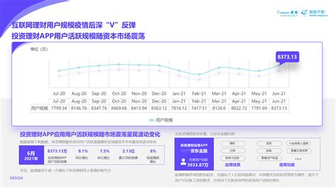 这届年轻人热爱搞钱，渐成理财“主力军” Islide