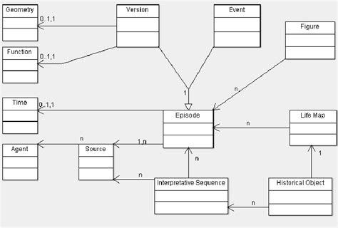 Improved Core Data Model Download Scientific Diagram